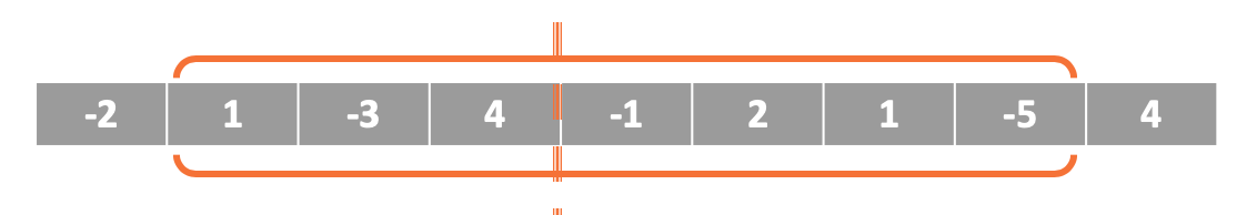 Maximum SubArray. Divide and conquer, another opportunity… | by Shymmy ...