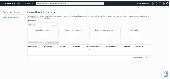 Dashboard for “Oracle Support Reward” on Oracle Cloud Console | by ...
