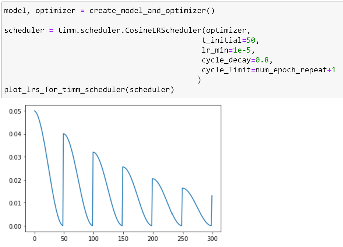 Getting Started With Pytorch Image Models Timm A Practitioners Guide By Chris Hughes