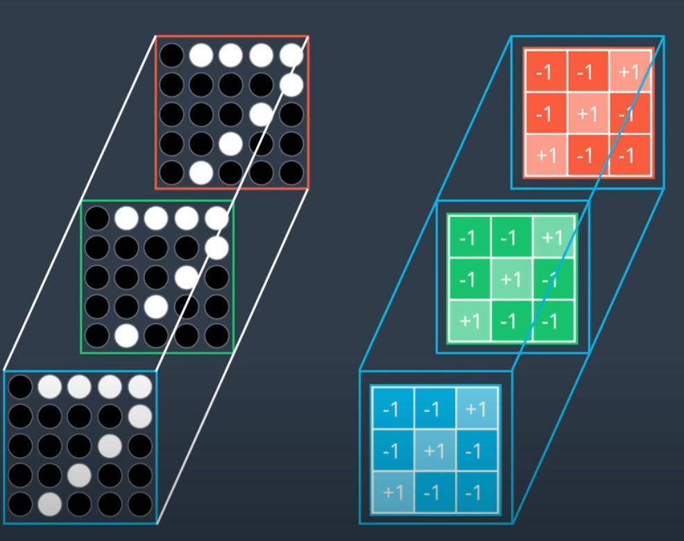 A Complete Overview of Convolutional Neural Networks | by Abhi ...