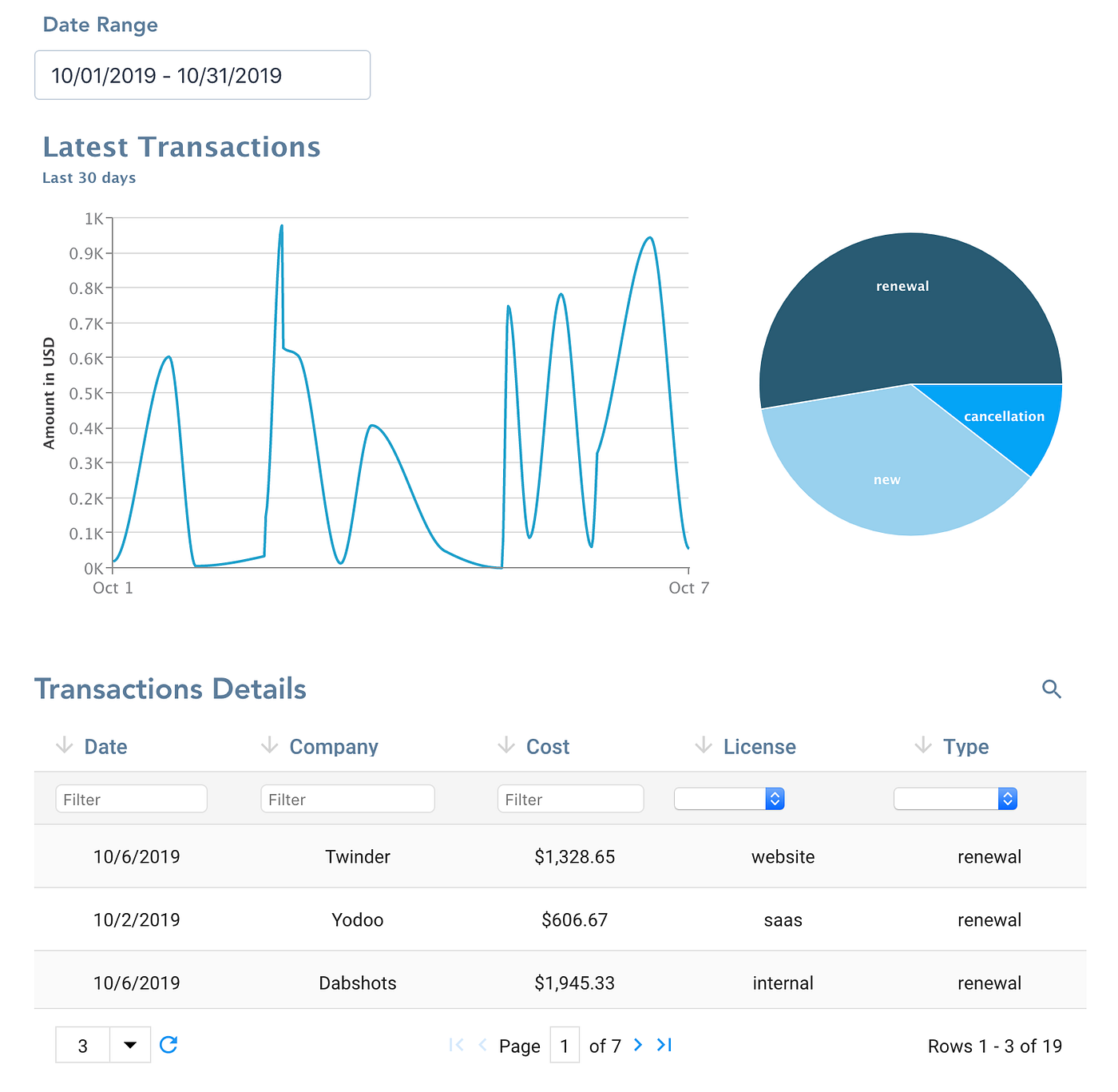 Connecting Data to a Data Visualization Dashboard with Vue | by ZingChart | Medium