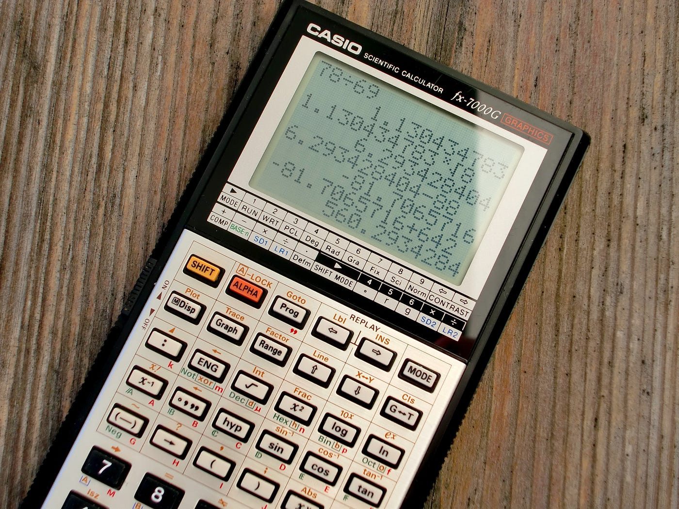 Algorithms Used For Efficient Multiplication Of Large Numbers By