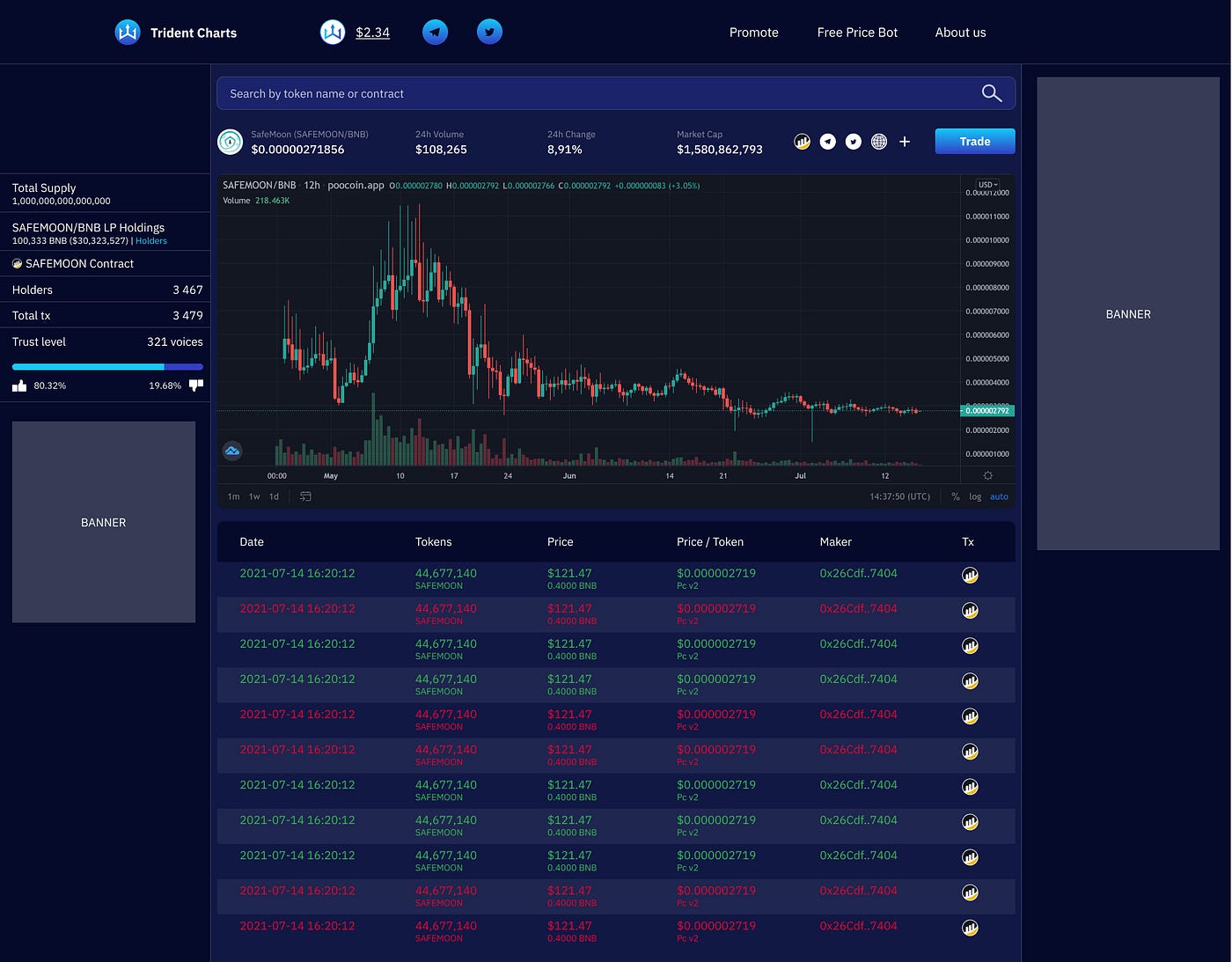 Product №1. Trident Charts.. I present to your attention a new tool ...
