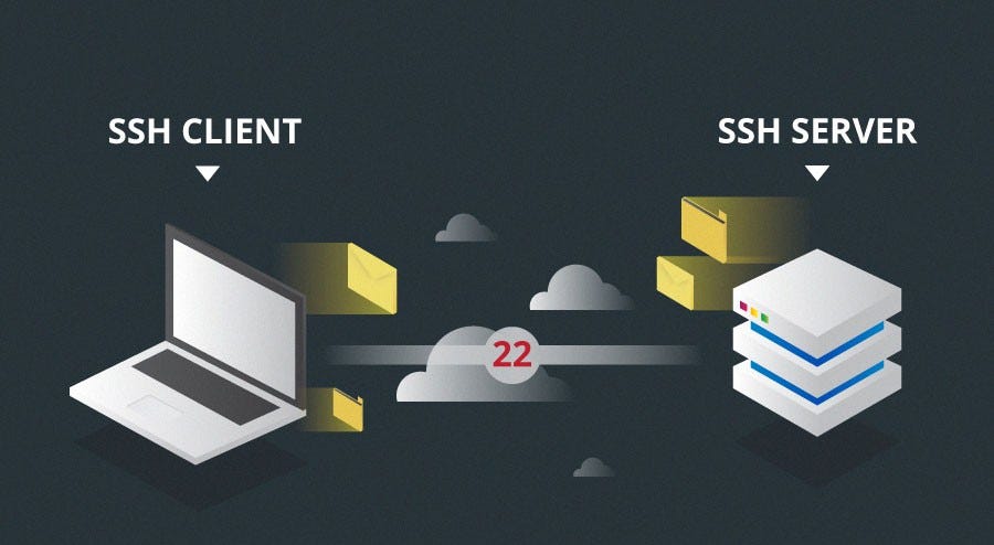 A Beginners Guide to SSH. What is SSH? How SSH works? What are… | by ...
