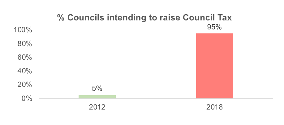 5 shocking charts that tell all you need to know about my second ...