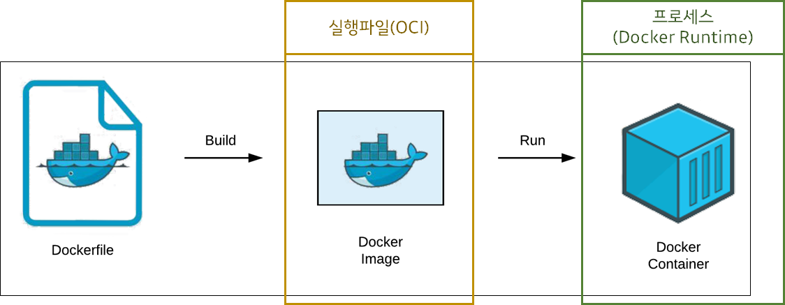 Github Action과 docker buildx을 이용한 Multi-arch Container Build | by inerplat | Medium