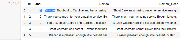 Creating Your First Word Cloud. Using Python | by Madhusha Ravishani ...