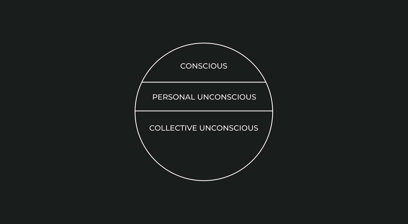 Design for the subconscious | UX Collective