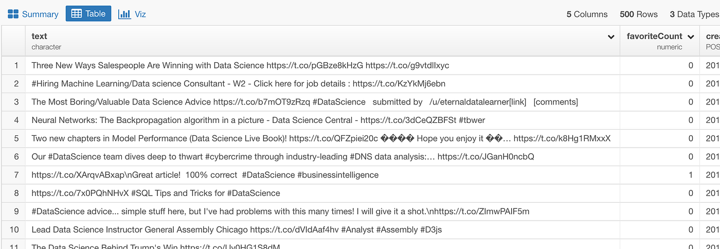 Introduction to Text Analytics in Exploratory | by Kan Nishida | learn data science
