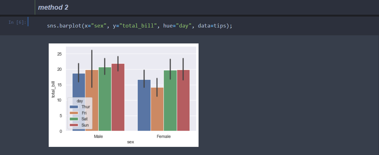 An Ultimate Cheat Sheet for Data Visualization Techniques in Seaborn ...