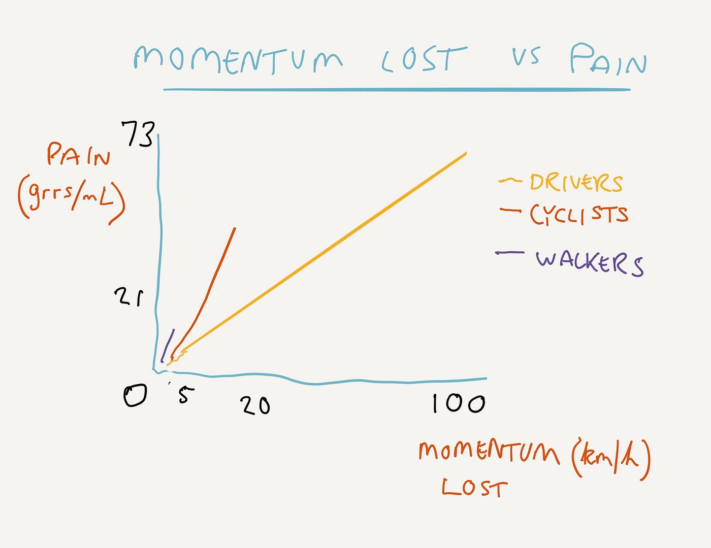 Loss of Momentum: the lesser known rage-law | by Charles Logan | Medium