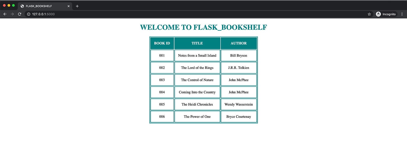 An Introduction to Flask: A micro-framework | by Nitish Sharma ...