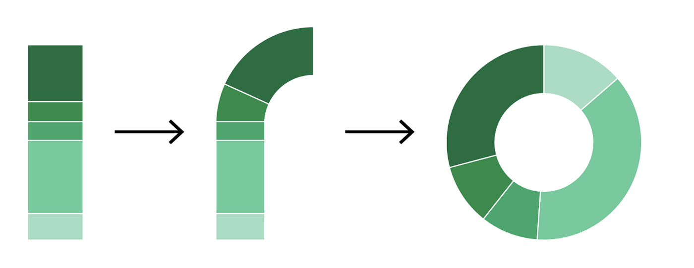 Visualization Layouts — Pie and Donut Charts | by Onur Dayıbaşı ...