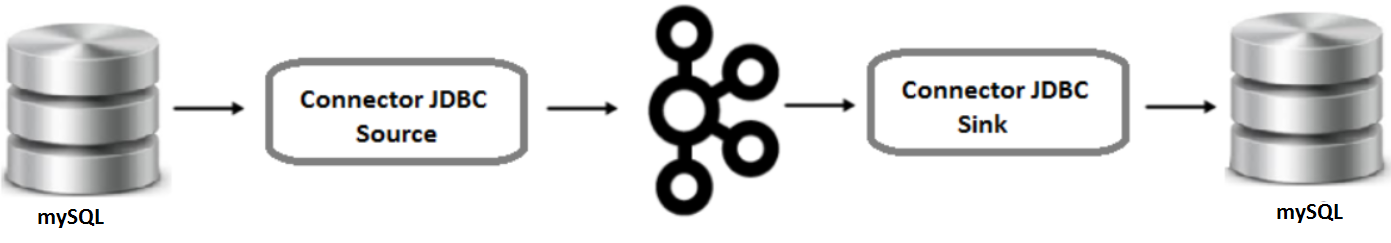 Monitoring Kafka applications activity with elasticsearch | by Marc Gener | Medium