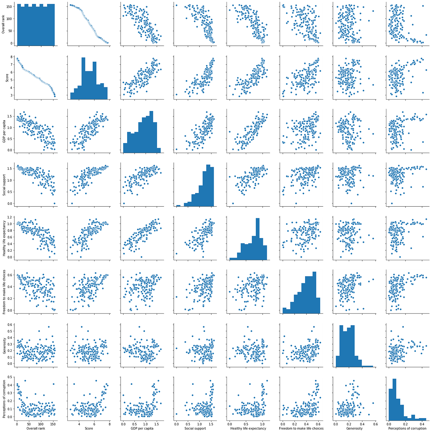 Data visualization with Python Using Seaborn and Plotly_ GDP per Capita ...