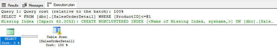 Importance of Statistics and How to perform Update Statistics in SQL ...