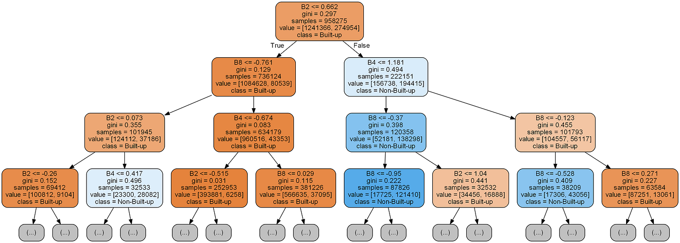 Preventing imbalanced data from leading to abominable classification: A ...