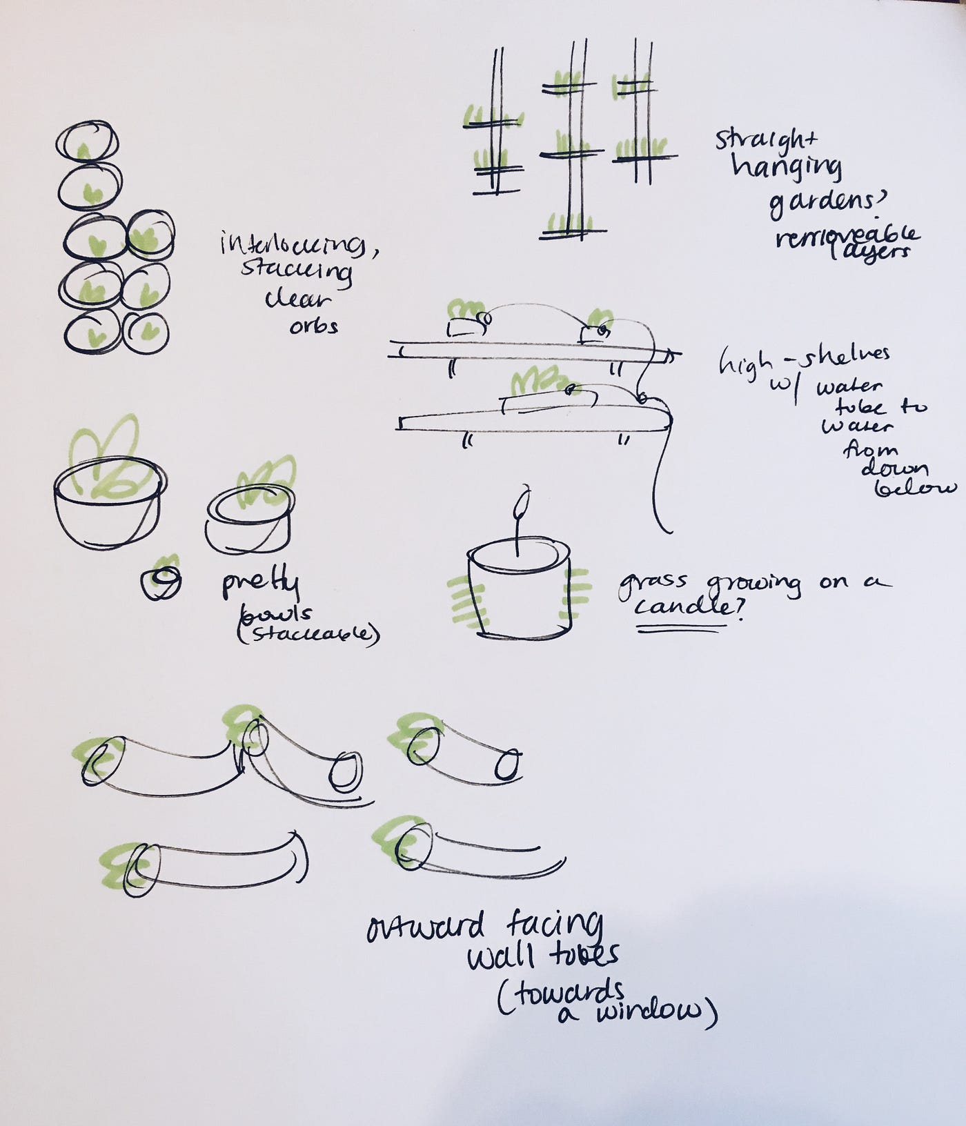 Blog Post 4: Brainstorm/Blue Sky Ideation | by Jess | Medium