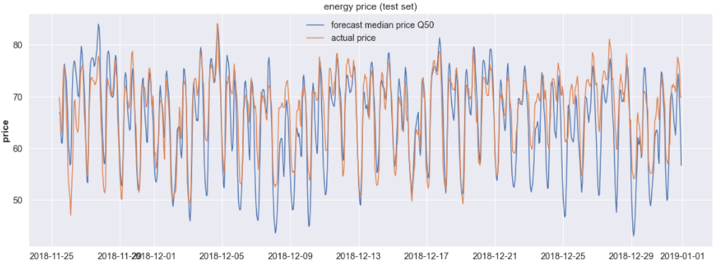 N Beats Unleashed Deep Forecasting Using Neural Basis Expansion Analysis In Python By Heiko