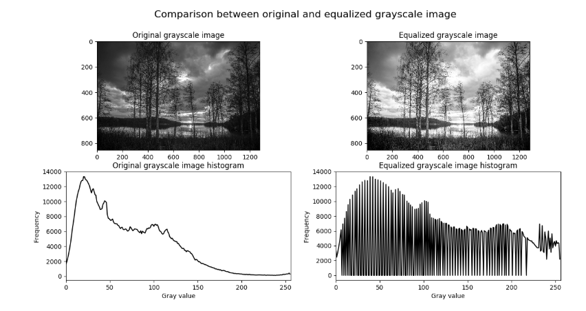 Image Histograms In Opencv Understanding Image Histograms Using… By
