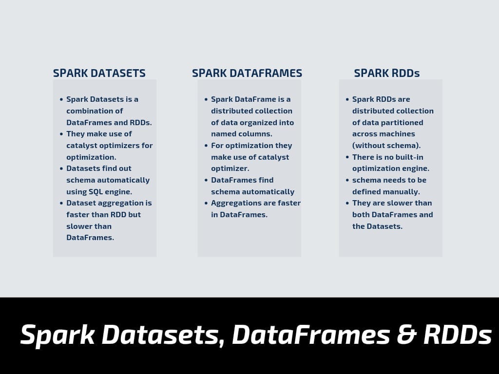 Apache Spark 101. Apache Spark : a general-purpose… | by Bazla Kausar | Medium