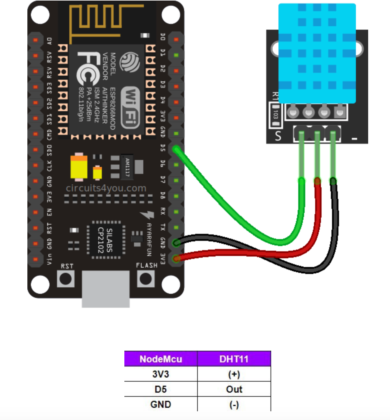 How To Monitor Room Temperature Using Dht11 Using The Arduino Ide And Blynk Applications By