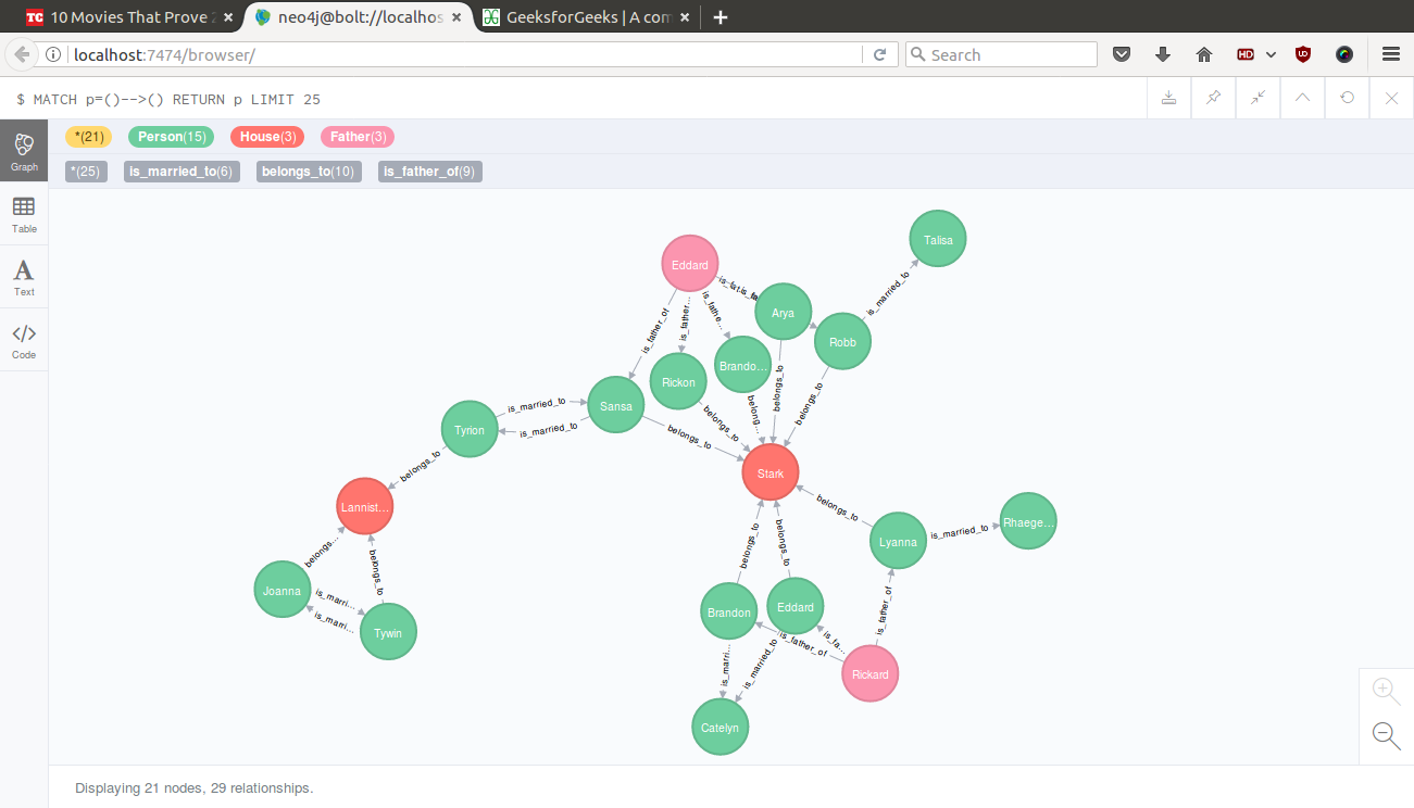 Py2neo and Neo4j. Carrying on from the last blog I… | by Swapnil Kumar | Medium