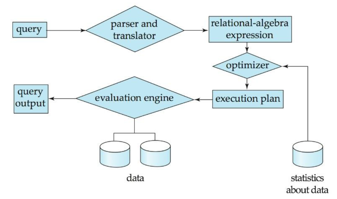 An Introduction to Big Data: Relational Database | by James Le | Data Notes