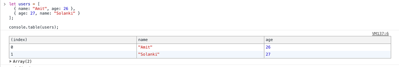 10 Console tricks, to debug like a Pro. | by Amit Solanki | ITNEXT