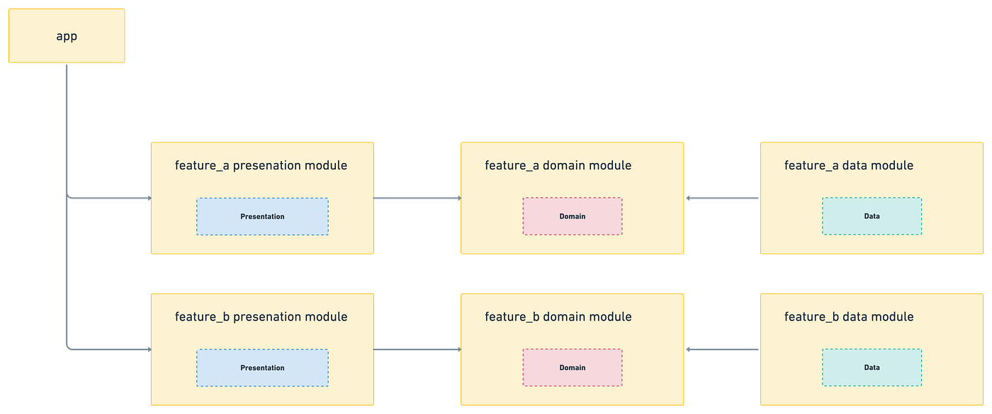 Multiple ways of defining Clean Architecture layers | by Igor Wojda 🤖 ...