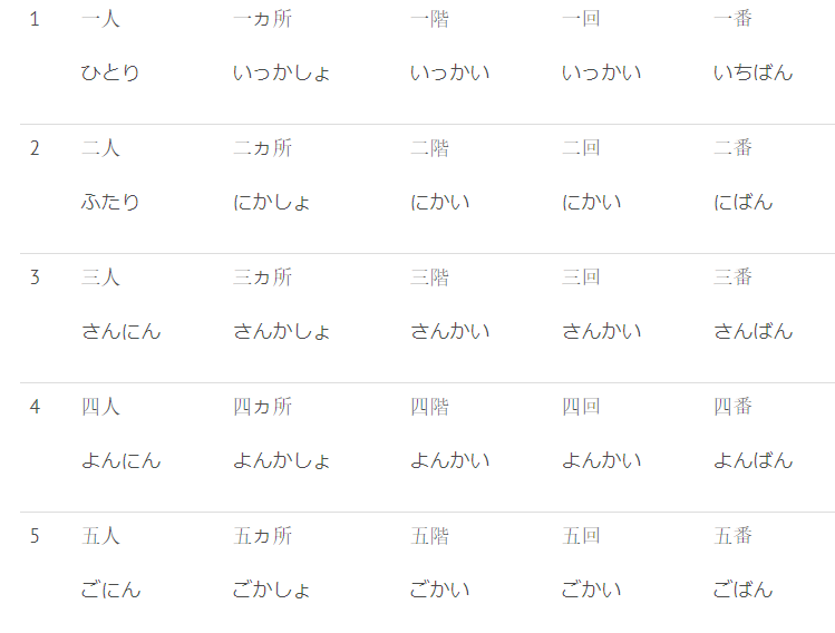 Japanese Counters Explained for Beginner Learners | by LingQ.com | Medium