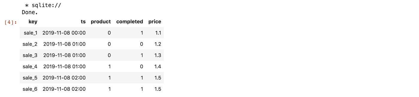 How To run SQL queries from a Jupyter Notebook | by Roman Orac ...