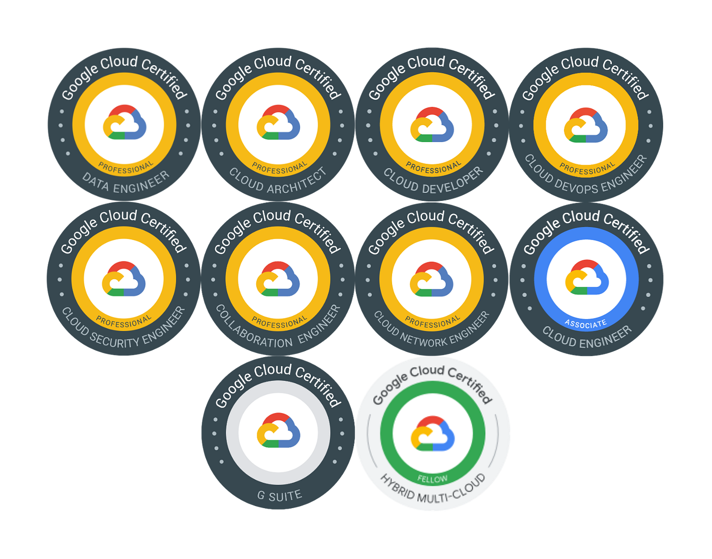 11 Best Google Cloud Certifications to Aim in 2022 | by javinpaul ...