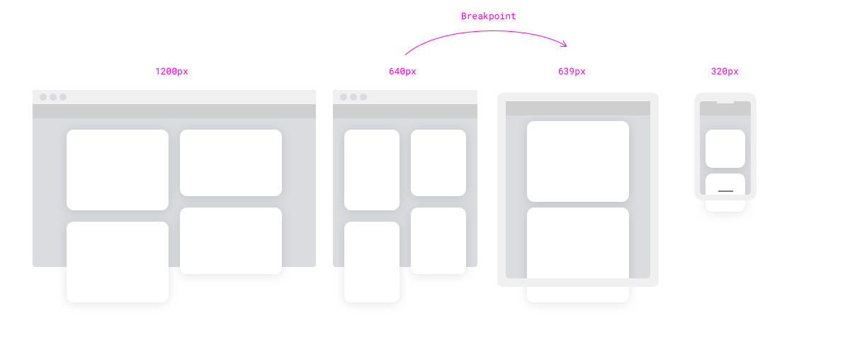 Understanding breakpoints — How to deliver meaningful specs to ...