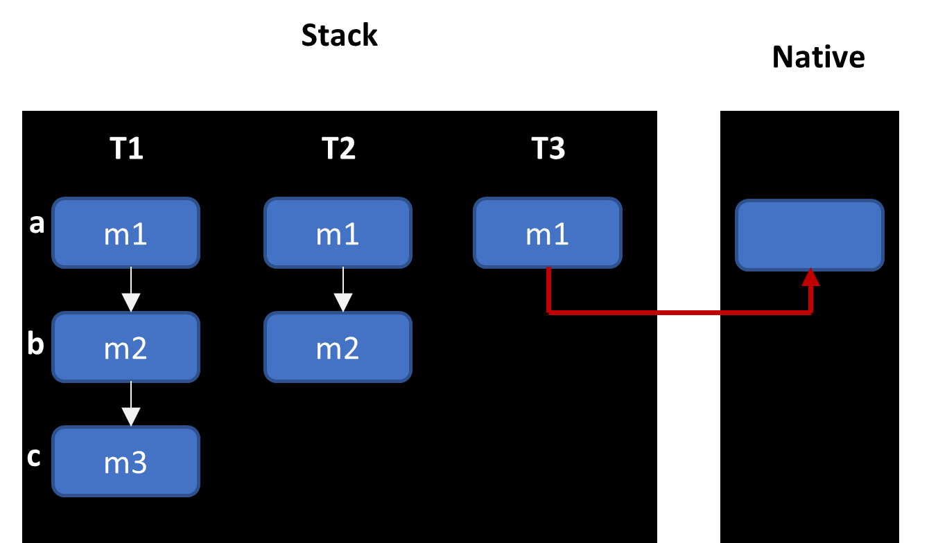 JVM part 02 — Inside Java Virtual Machine | by Yasuni Chamodya | Medium