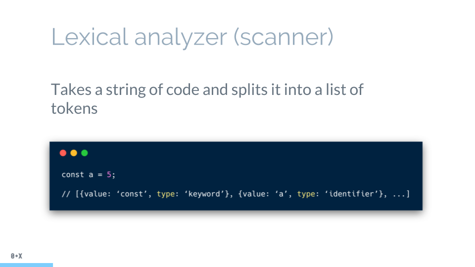 AST for JavaScript developers. TL;DR This article is my talk for… | by ...
