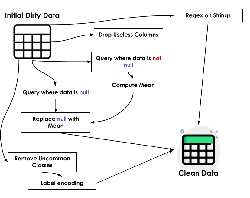 Improve Your Data Preprocessing with ColumnTransformer and Pipelines ...