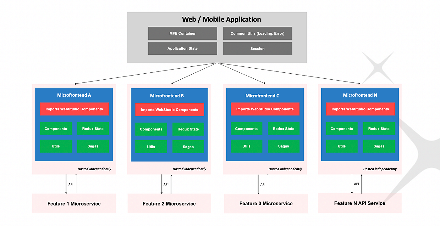 Digital Transformation Towards A Safer and More Secure Frontend Application | by DBS Tech Blog ...