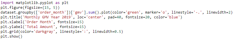 Data Visualization with Python Matplotlib for Beginner — Part 1 | by ...