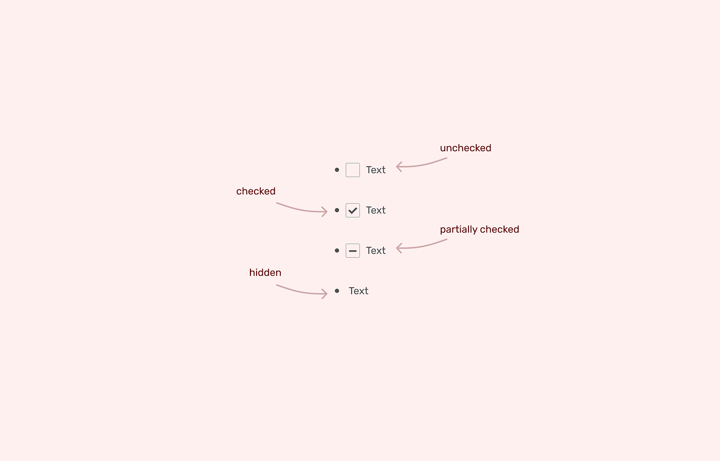 Checkbox Tree Component in Figma. Using Variants and Auto Layout 3 | by Masha S | Prototypr