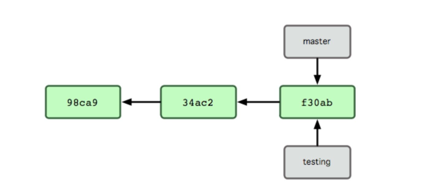 So, what is Git in a nutshell?. Git is the most commonly used version ...