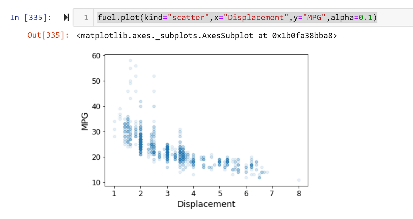 Running Supervised Learning Linear, Random forest and Boost Algorithms ...