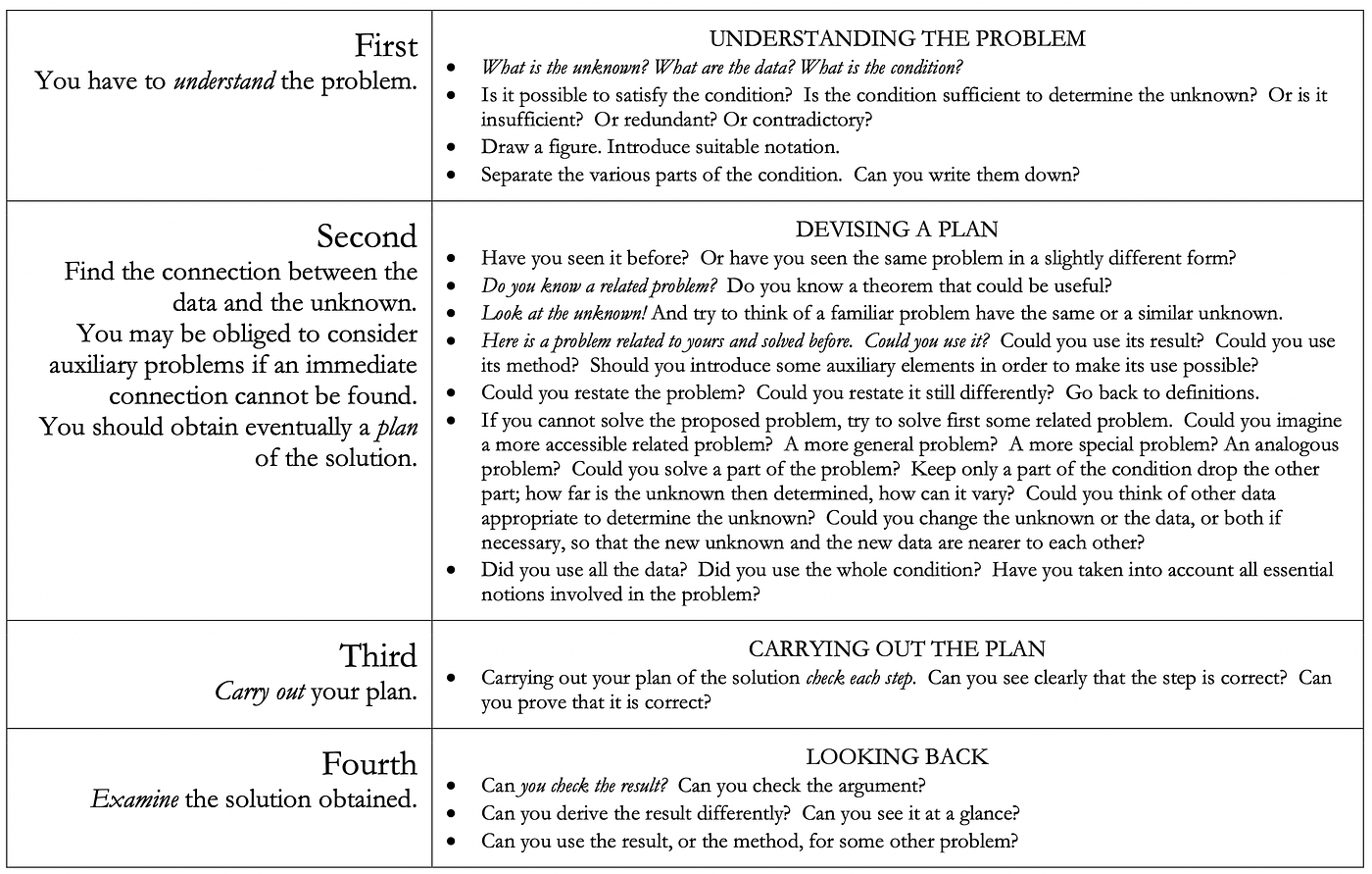 Problem Solving: Decompose the Problem | by Rich Heimann | Sep, 2022 ...