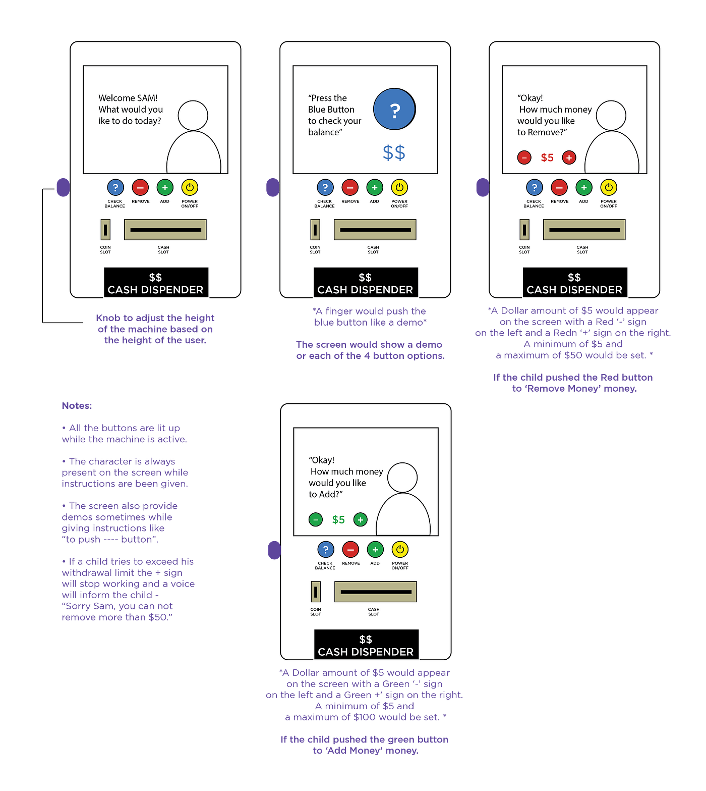 ATM for Children. DESIGN THINKING EXERCISE | by Manasvi Mehta | Medium
