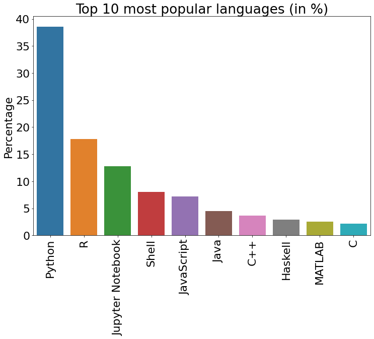 Open source programming languages take over research at Utrecht ...