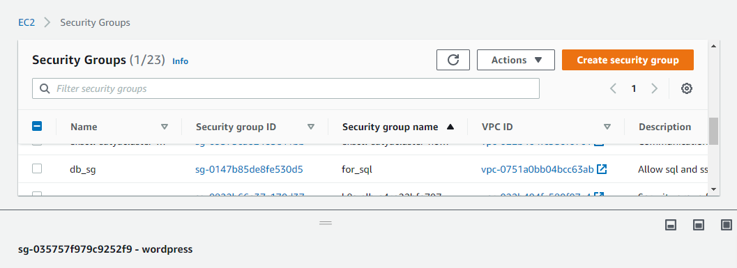 Launching WordPress on Cloud Creating VPC,NAT GateWay using Terraform | by Bhashini Nandigam ...