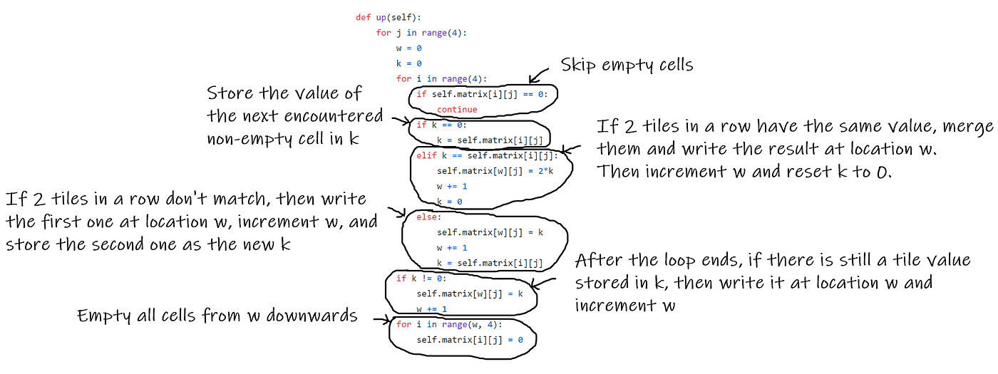 How to represent the game state of 2048 | by Dorian Lazar | Towards ...