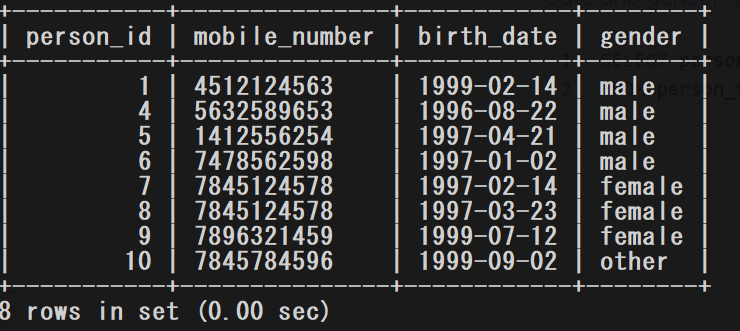 SQL: The Practical Guide — Selecting data from table ( part 9 ) | by ...