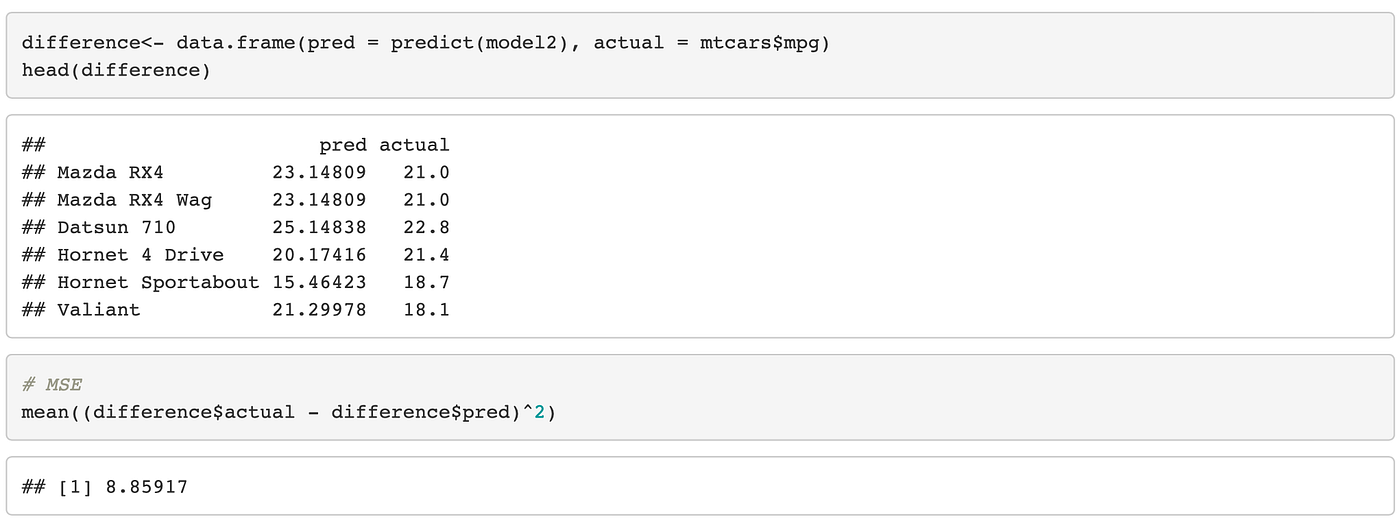Model Evaluation Metrics in Machine Learning | by İrem Tanrıverdi ...