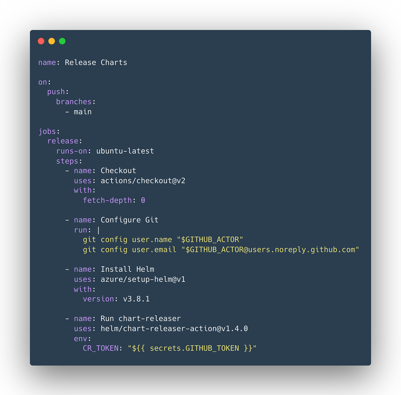 Provision a free personal Helm chart repo using GitHub | by Gerk Elznik ...